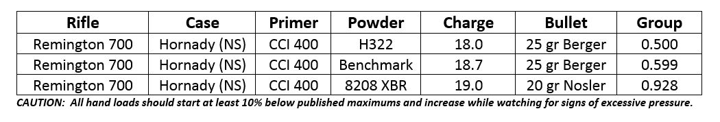 The Little 17-Caliber | Mossy Oak